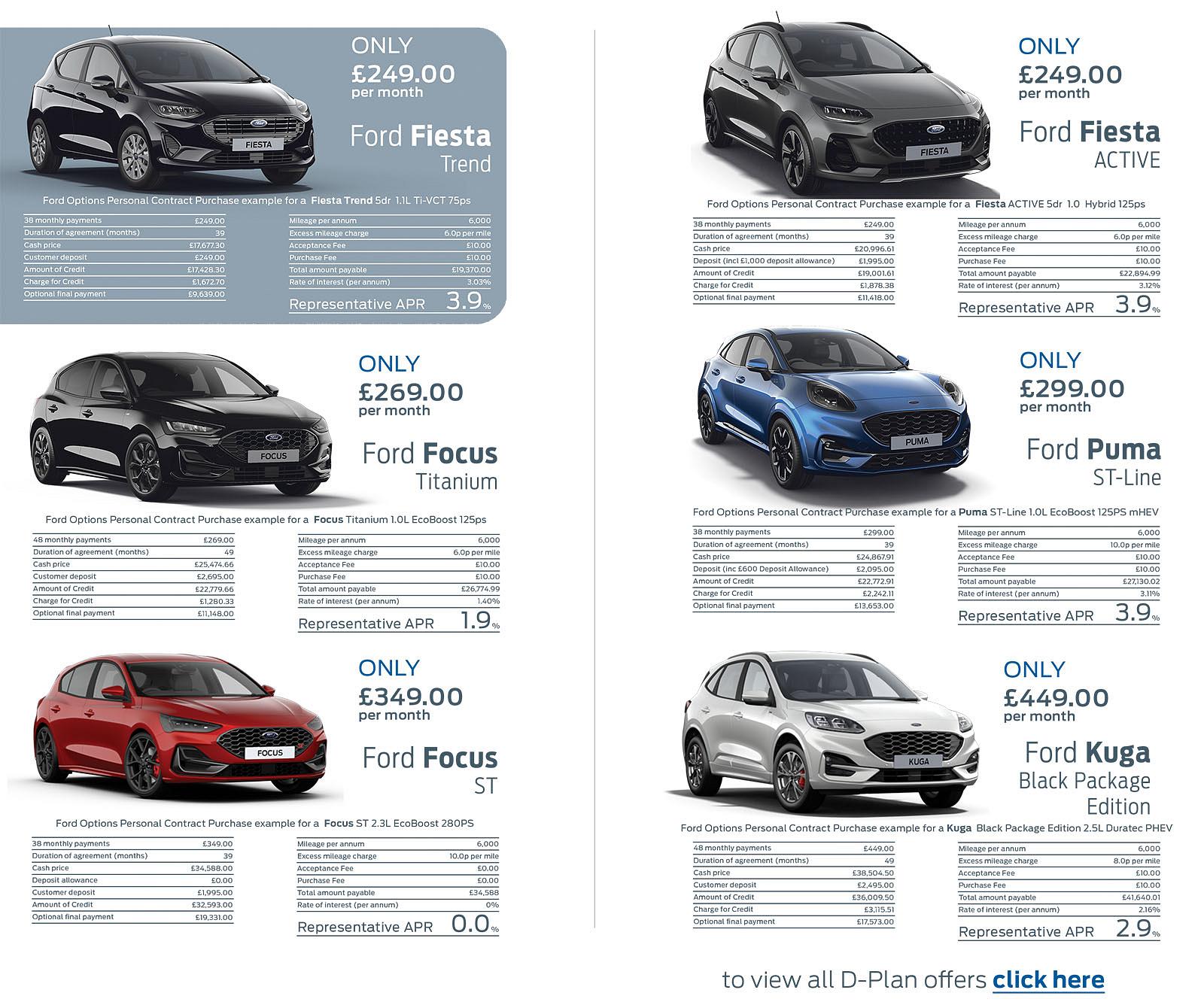 New & Used Cars, Servicing, MOT - Ford Dealer Scotland (Cupar, Dalkeith ...